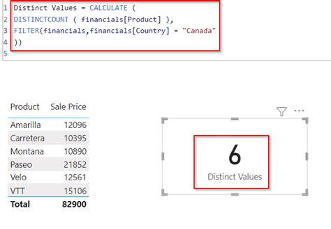 Power BI Distinct Count With Filter With 5 Examples SharePoint