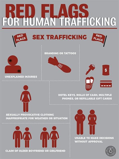 Signs Of Abuse Is That Abuse