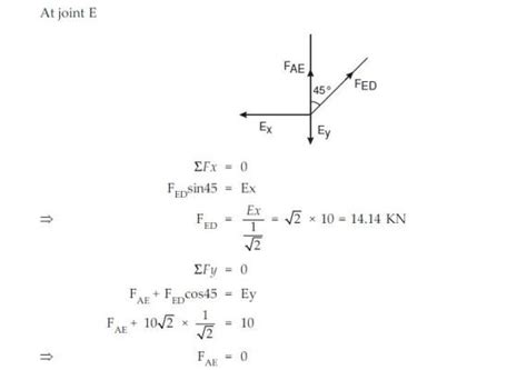 Vedupro Truss Truss Analysis The Analysis Of Trusses