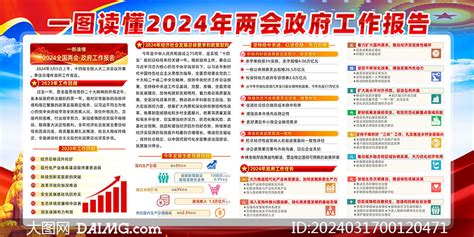 一图读懂2024年全国两会政府工作报告展板素材 大图网图片素材