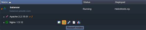 Testing The Nginx Load Balancing Efficiency With Apachebench