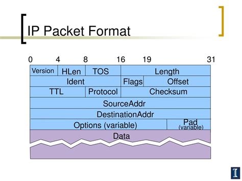 Ppt Internet Protocol Powerpoint Presentation Free Download Id908818