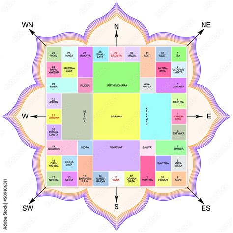 Vastu Shastra The Ancient Indian Science Art Of Archi Vrogue Co