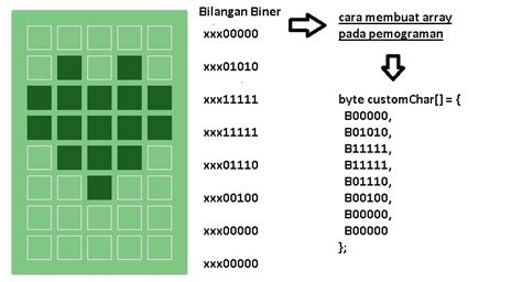 Membuat Dan Menampilkan Karakter Custom Pada Lcd 16x2 I2c Dengan Arduino Uno ~ Teknik Elektro
