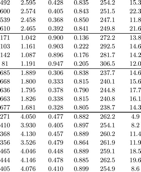 Osculating Elements Of The 20 Tcb Hypotheti Cal Orbits At The Common