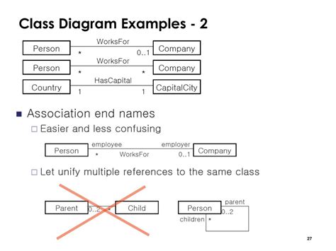Ppt Chapter 3 Class Diagram Powerpoint Presentation Free Download