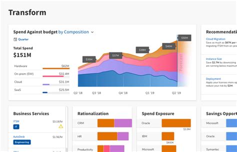 The Best Gcp Cloud Cost Optimization Tools For