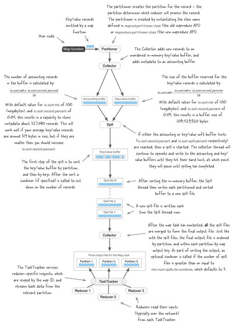 Ramblings Of A Distributed Computing Programmer