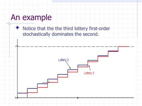 Ppt Risk Aversion In Individual Optimization Strategies Powerpoint
