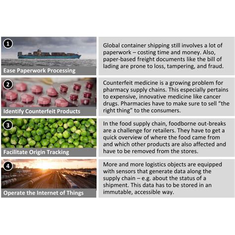 Overview Of Use Case Exemplars Download Scientific Diagram