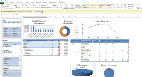 For Maintenance Kpi For Maintenance Kpi