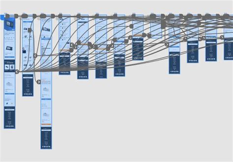 Uživatelská Zkušenost Vs Uživatelské Rozhraní Vs Použitelnost