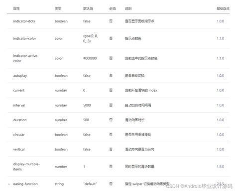 微信小程序布局实现轮播图效果微信小程序轮播图代码实现 Csdn博客
