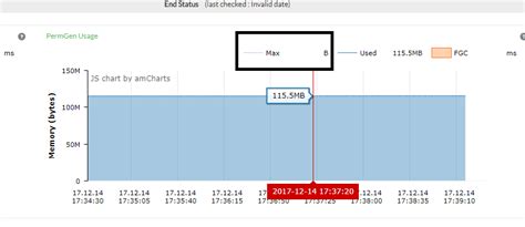 Permgen Usage Max Collect Error · Issue 3635 · Pinpoint Apmpinpoint · Github