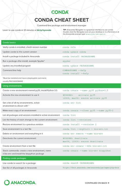 Anaconda Cheatsheet For Reference Conda Cheat Sheet Command Line Package And Environment