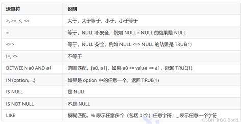 【mysql基础】表的功能实现:增删查改详细讲解 Csdn博客 【mysql基础】表的功能实现:增删查改详细讲解 Csdn博客