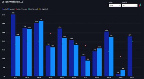 Economic Data Analysis