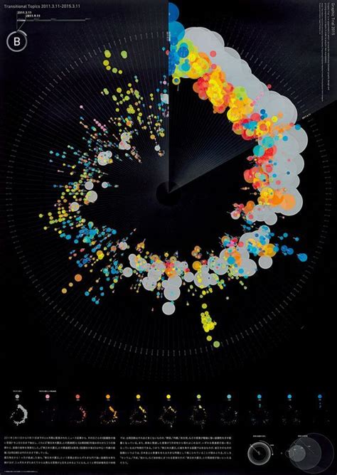 Artofit
