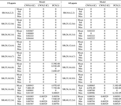 Table 1 From Generalizing Topological Graph Neural Networks With Paths