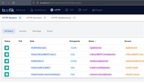 Running The Traefik My Favorite Edge Router With Podman