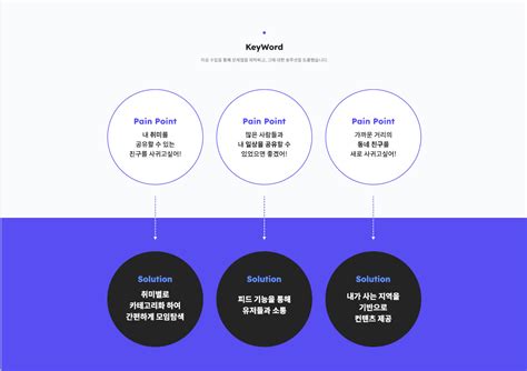 github numble location challenge backend [numble] 나만의 지역 커뮤니티 만들기