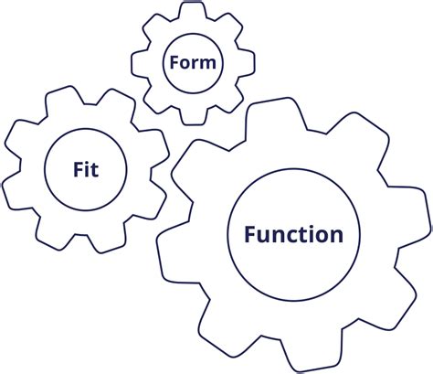 Function Or Not A Function 8th Grade Flashcard Wayground