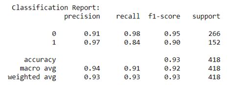 Performance Of Machine Learning Models Pianalytix Build Real World