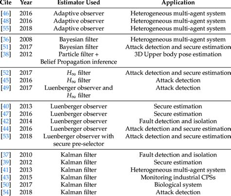 Feature Table Estimation Technique And Application Download Scientific Diagram