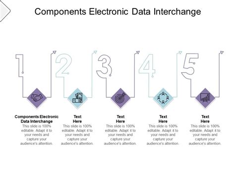 Components Electronic Data Interchange Ppt Powerpoint Presentation Pictures Example Topics Cpb Pdf