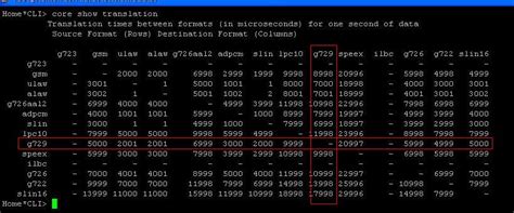 How To Install G Codec In Freeswitch Pinmember