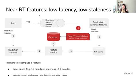 real time machine learning architecture and challenges youtube