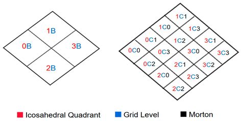 remote sensing free full text a gpu based integration method from raster data to a hexagonal
