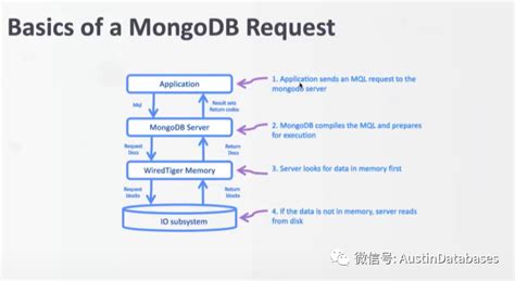 Mongodb 性能优化 10 个tips 来自超级专家的经验 腾讯云开发者社区 腾讯云