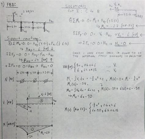 Engineering Mechanics Statics Problem Solutions And Walkthroughs 5 4