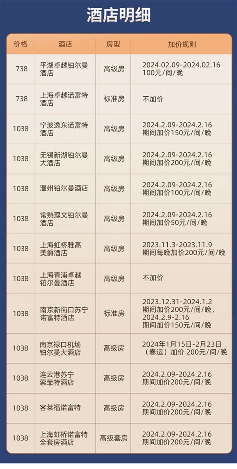 【省560元】雅高国内酒店部分春节不加价，可拆分用！雅高酒店集团 江浙沪13店2晚通兑套餐多少钱 什么值得买