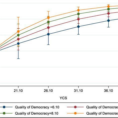 Eiu Democracy Index Score In The Sample Download Scientific Diagram
