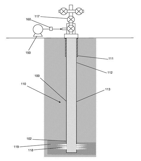 Method Of Determining Reservoir Pressure Eureka Patsnap