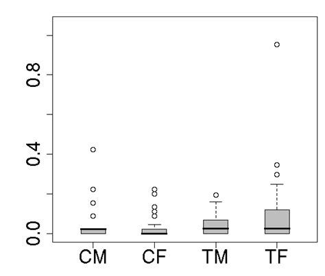 Tinkering With X Marks Left And √ Marks Right In Marks Per
