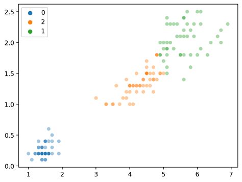 Unsupervised Clustering CSS 2