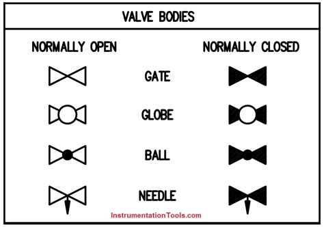 Globe Valve Symbol