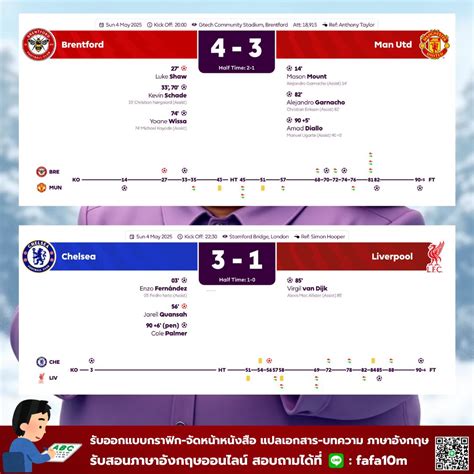 จบข่าว แมนเชสเตอร์ ยูไนเต็ดบุกไปแพ้สโมสรผึ้งน้อยเบรนท์ฟอร์ดแบบยับเยิน 4 3 ไร้ชัยชนะในลีก 6 นัด