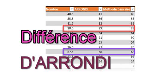 Statistiques Archives Excel Exercice