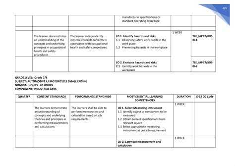 Tle Melcs Grade 7 Pdf