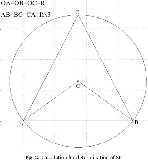 Figure 2 From An Energy Efficient Path Determination Strategy For Mobile Data Collectors In