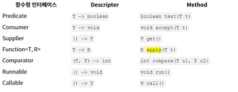 Generic Method 를 언제 사용해야하며 이점은 무엇일까 Feat 이펙티브 자바 아이템 30