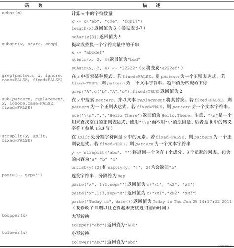 R语言基础函数与控制流 Csdn博客 R语言基础函数与控制流 Csdn博客