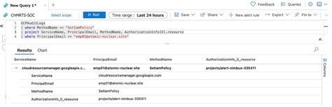 Manish Gupta On Linkedin Redteam Blueteam Threathunting Gcp Cloud Attack Detection