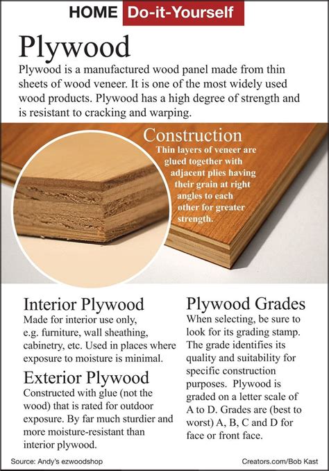 Plywood 101 Grades Types And Uses Artofit