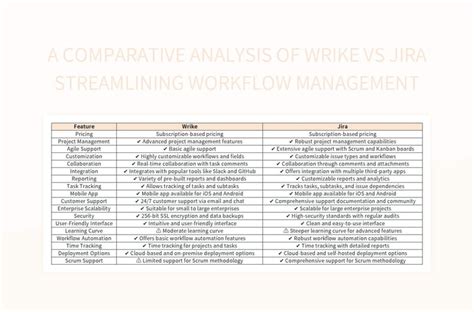 A Comparative Analysis Of Wrike Vs Jira Streamlining Workflow Management Excel Template And