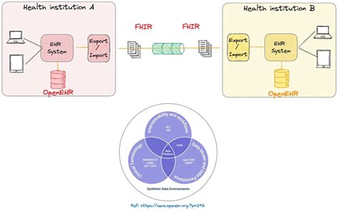 The Guide To Openehr Schema Modeling With Mongodb Mongodb Blog